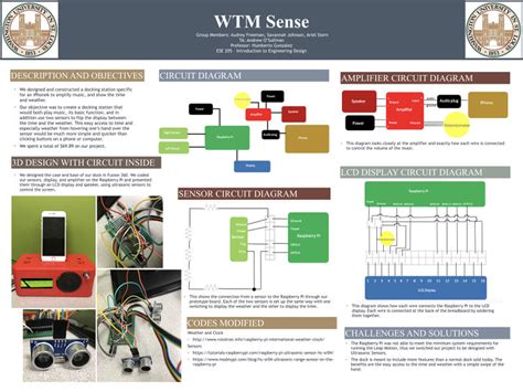 File Poster Presentation WTM Jpeg ESE205 Wiki