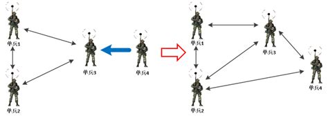 4g5g单兵通信系统头盔式4g5g数字单兵，4g5g头盔记录仪4g5g消防头盔4兵4g5g单兵图传系统4g5g加密图传