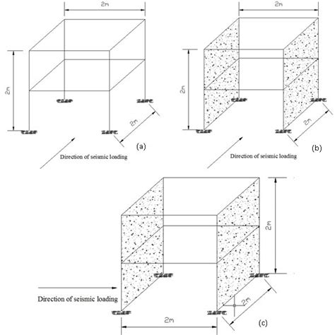A Frame Structure Fs B Wall Structure 1 Ws 1 And C Wall