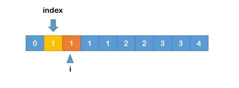 26删除排序数组中的重复项 Leetcode题解