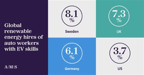 Clare Gower On Linkedin Talent Hr Skills Energy Renewableenergy Renewables