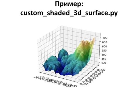 Компьютерные технологии Лекция № 8 Научная графика Matplotlib