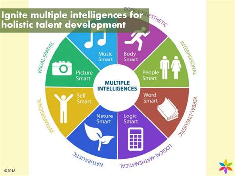 Reinventing Education Through Design Thinking Pptx Career Advice Careers