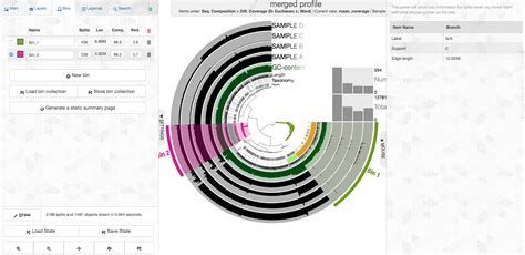 Assembling A Metagenome And Recovering Genomes With Anvio