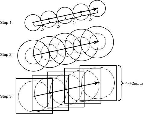 Steps Involved In Sizing The Atlas Maps Download Scientific Diagram
