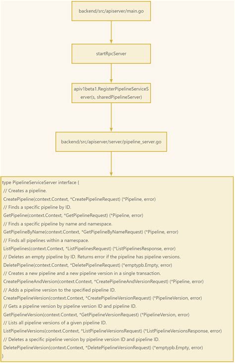 Kubeflow 简介 知识笔记