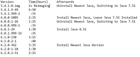 Asdm Was Unable To Load The Firewalls Configuration Cisco Community