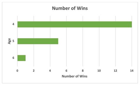 Royal Ascot 2023 Queen Anne Stakes Preview Newbettingsitesuk