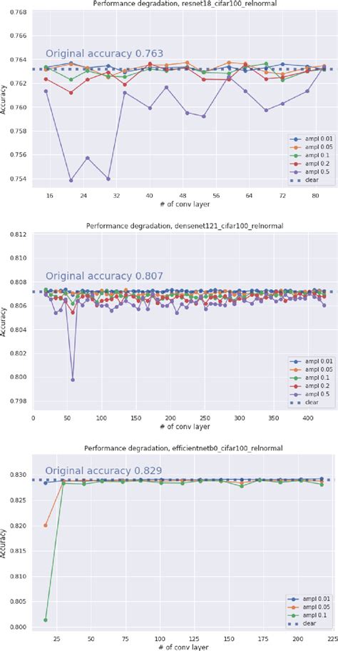 figure 3 5 from developing a watermarking method for deep neural