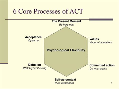 Ppt Act Made Simple Dr Russ Harris Powerpoint Presentation Free