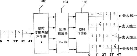 Multi Antenna Transmitting Method Eureka Patsnap