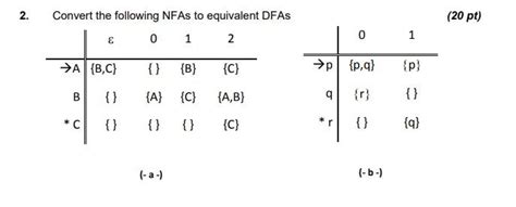 Solved 2 Convert The Following Nfas To Equivalent Dfas E