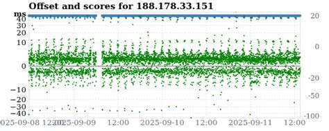 Statistics For 18817833151