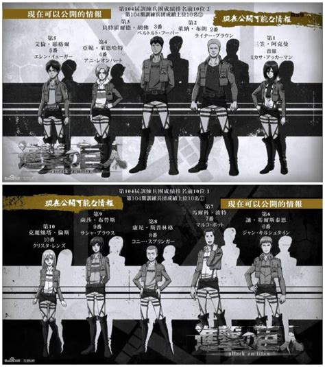 进击的巨人 前10名人物，要动画里的截图~！百度知道