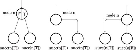 Figure 42 From Integration Of Static Runtime Analysis And Program