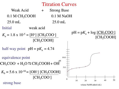 Ppt Titration Curves Powerpoint Presentation Free Download Id4273257