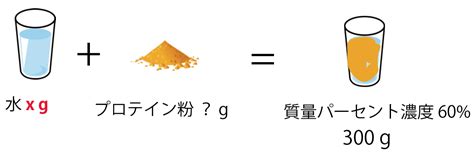 これで理科マスター！質量パーセント濃度を計算する5つの問題 Tomo
