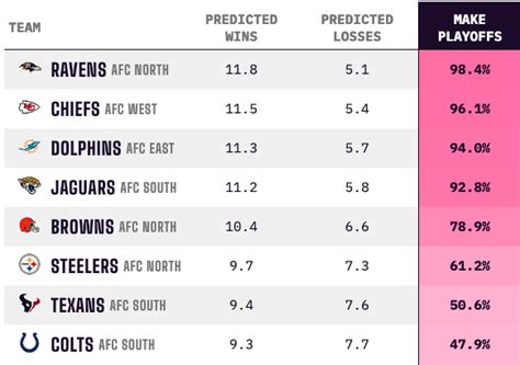 How No 2 Quarterbacks Are Impacting The Nfl Playoff Picture