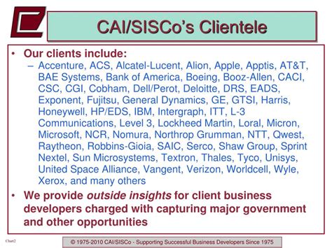 Ppt Business Development Staff Augmentation Capabilities Overview