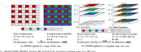 conventional convolution mapping method oom and its limitations a b