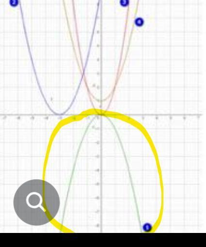 Який з графіків відповідає функції у X² Школьные Знания Com