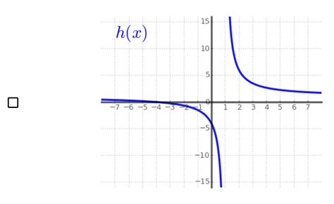 solved which of the following shows the graph of a