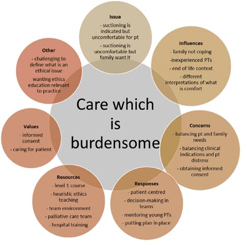 Example Of Cluster Analysis From Cardiorespiratory Focus Group Download Scientific Diagram