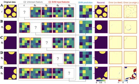 Accelerating Phase Field Simulation Of Coupled Microstructural