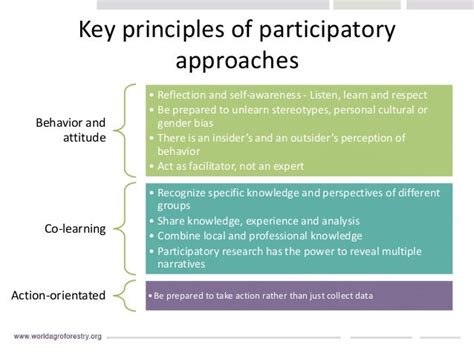 Gender And Participatory Research