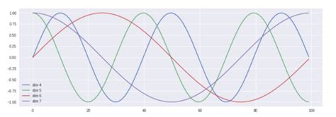 基于transformers的自然语言处理nlp入门一 Xavier Zxy