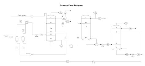 How To Create Pfds And Pandids