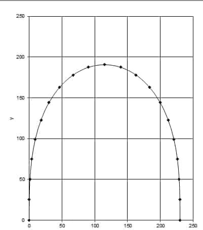 Non Linear Beam Analysis Sipilpedia