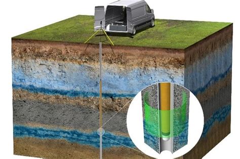 Geophysical Logging AZTEC Engineering