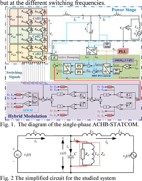 Figure 1 From Design And Implementation Of Single Phase Asymmetric