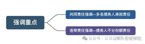 共同责任与连带责任的区分与执行方式 知乎