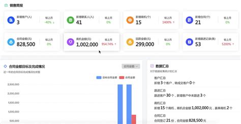 销售客户管理系统crm 什么是客户关系管理 CRM 猎富团