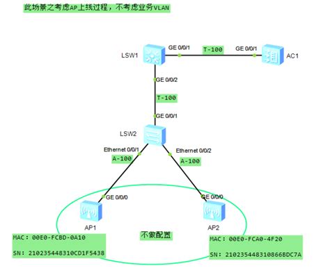 认识capwap隧道及其应用 Csdn博客