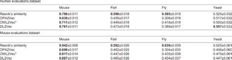 Predicting Gene Disease Associations Download Scientific Diagram