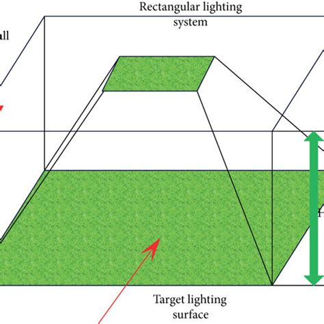 Schematic Diagram Of Rectangular Lighting Based On Cutting Visual Download Scientific Diagram