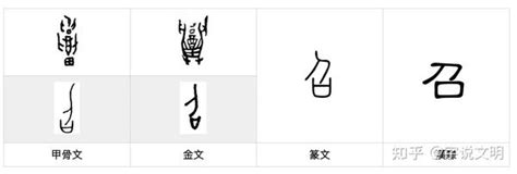 召——每日一字·口部字 知乎