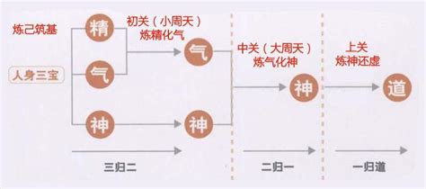 揭秘不明白這些術語難窺道家內丹修煉之奧妙 壹讀