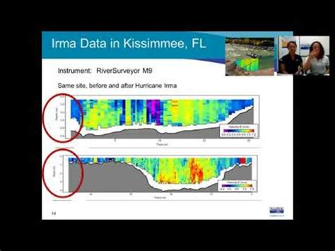 Sontek Webinar Quantifying Flooding Events With Acoustic Data Ysi Videos