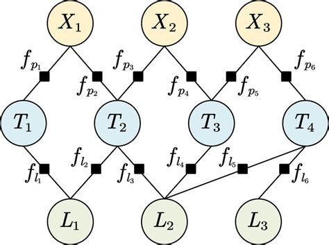 Factor Graph With Points And Lines Download Scientific Diagram