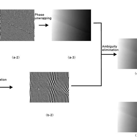 Results And Main Analysis Procedure Download Scientific Diagram