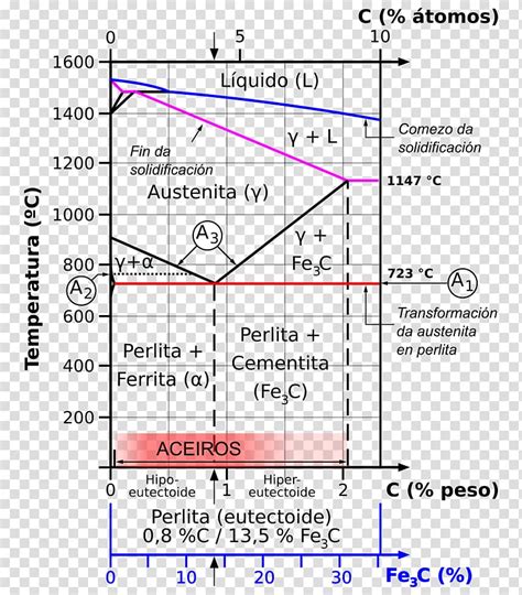 Iron Carbon Phase Diagram General Wiring Diagram