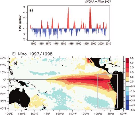 ONI index computed in El Niño 1 2 region from 1958 to 2008 a This Download Scientific