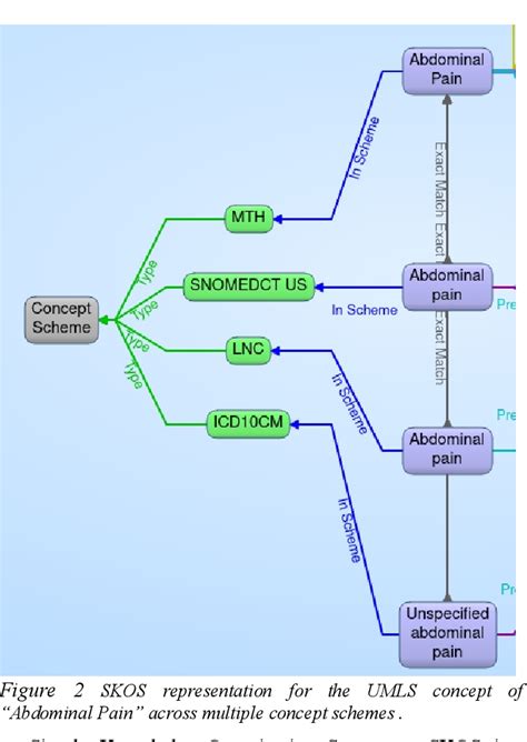 Figure 2 From Entity Event Knowledge Graph For Powerful Health Informatics Semantic Scholar