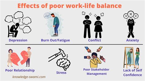 How To Achieve A Better Work Life Balance Knowledge How To