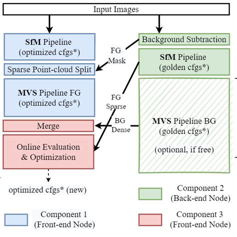 Disaster Response System Model Of Collaborative Mec Architecture For