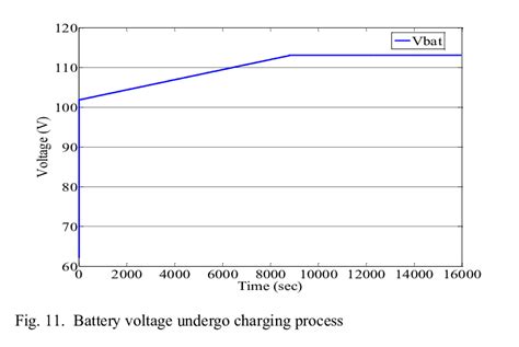 Output Voltage Versus Output Current At Supply Input Voltage 110v Under